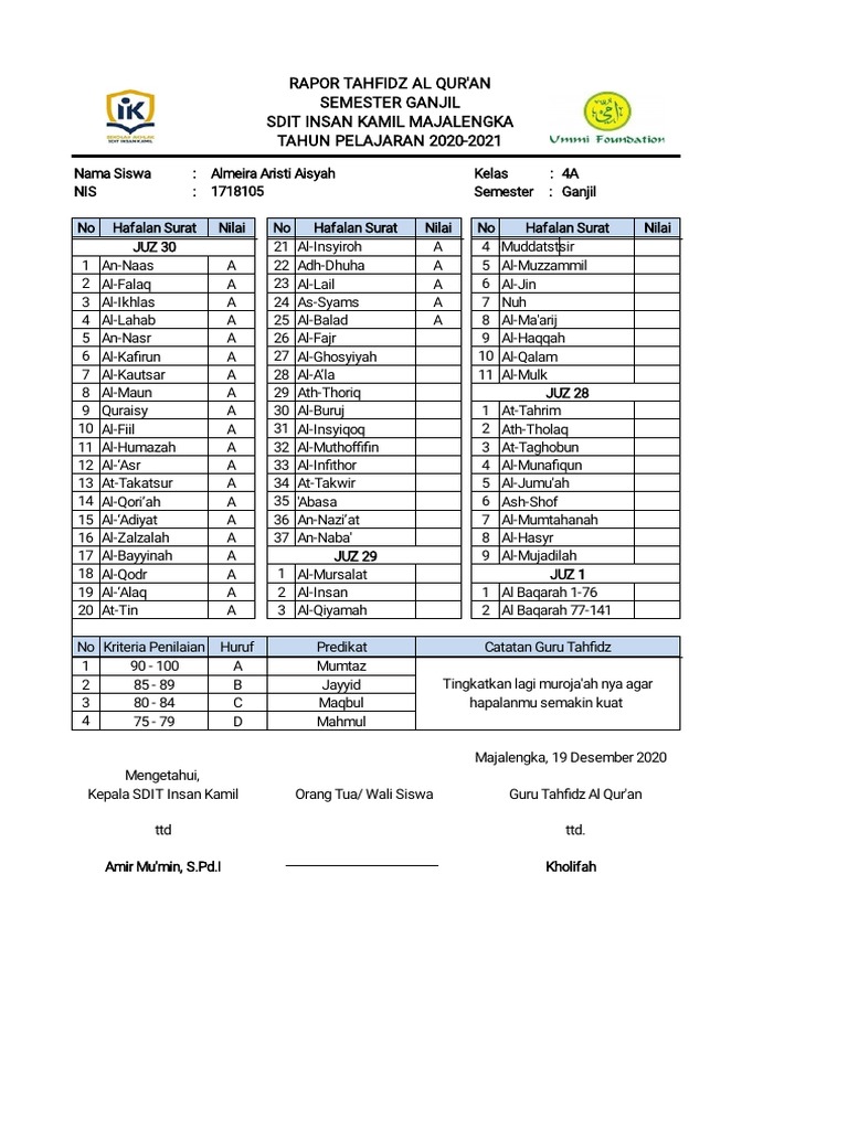 Tahfidz Kelas 4 | PDF