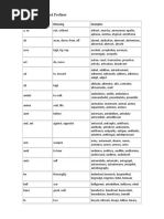 SAT / ACT Common Word Roots - Prefixes and Suffixes | PDF | English ...