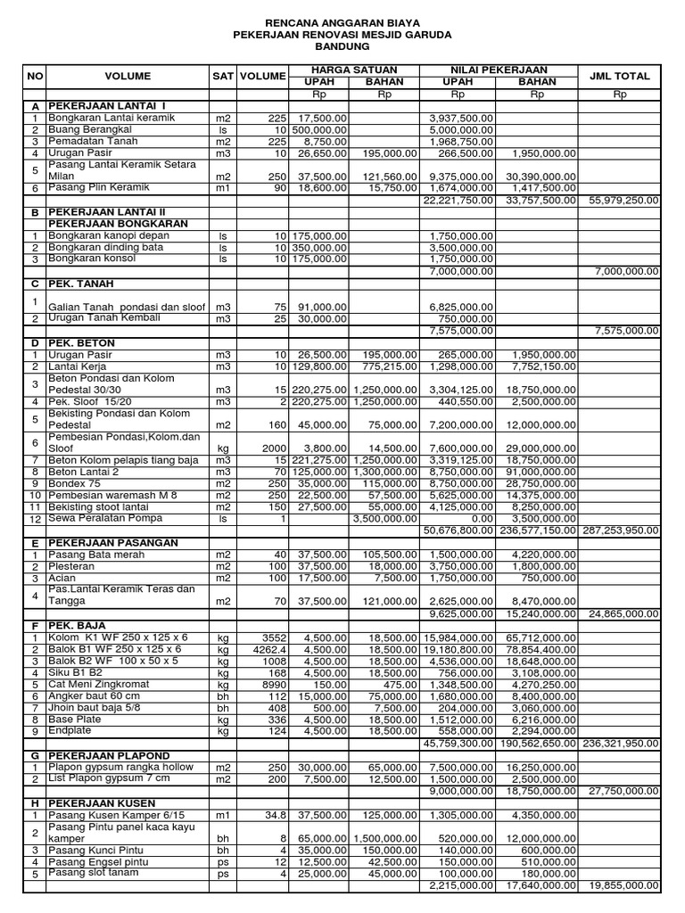 RAB Penambahan Lantai 2 Masjid Garuda Revisi | PDF