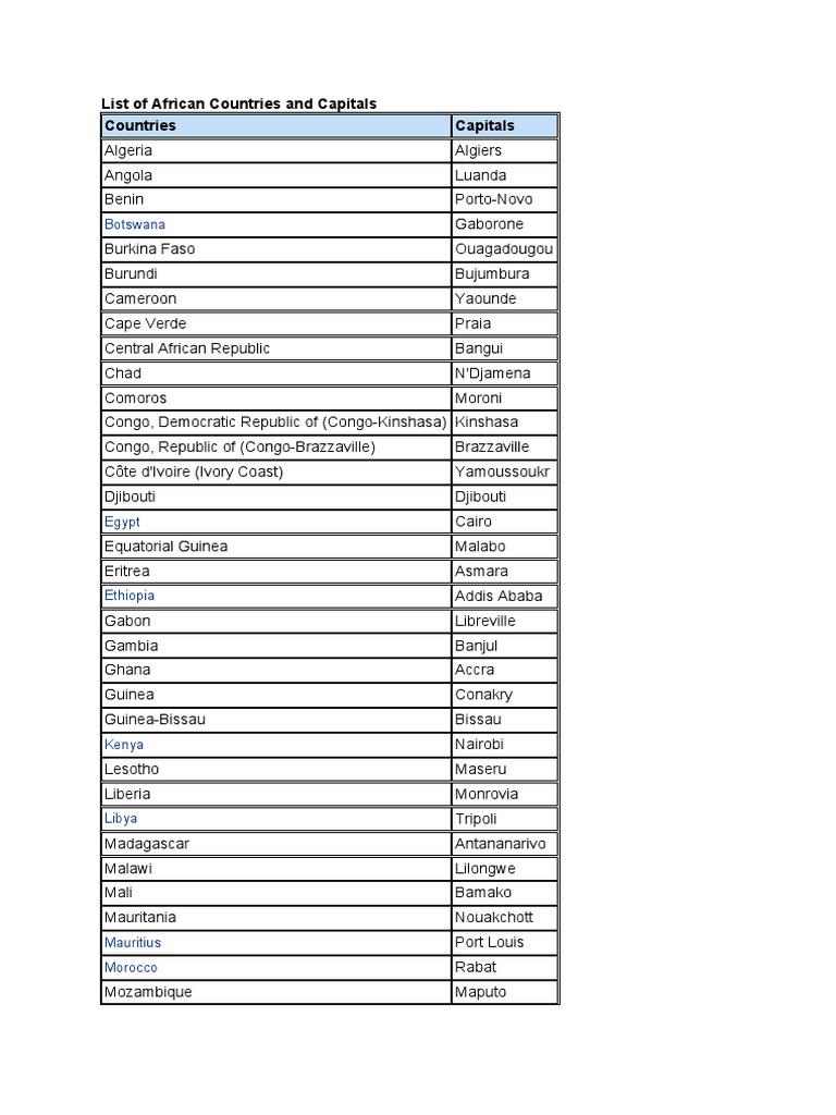 Alphabetical List Of All African Countries Countries And Capitals List