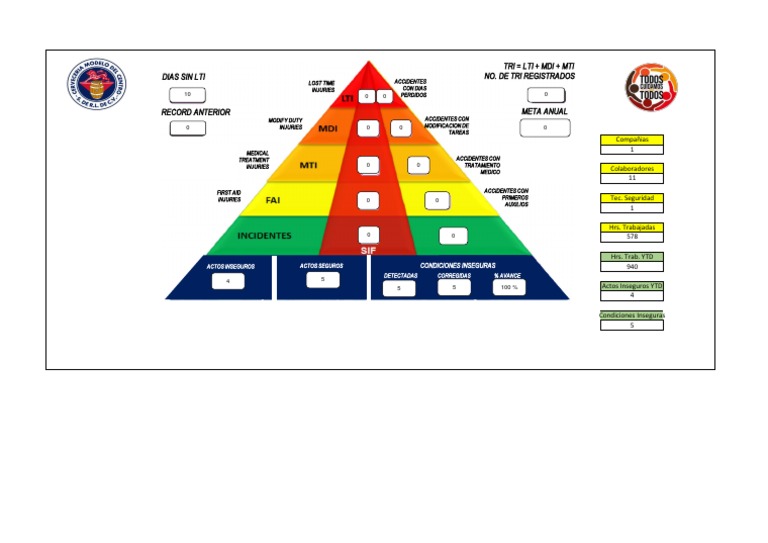 Kpi - Sem (50) - Atlantico - (10.12.2020) | PDF | Lesión