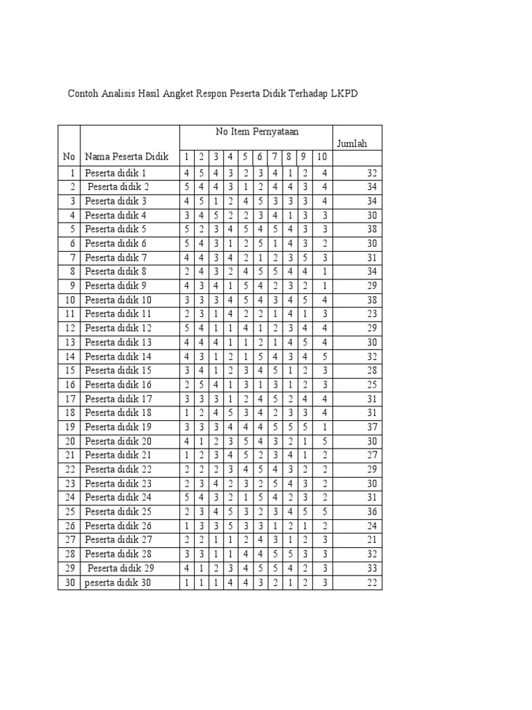 Contoh Data Analisis Spss | PDF