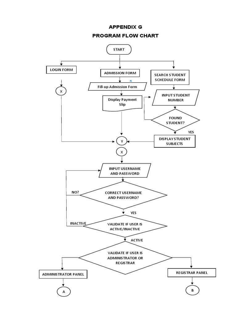 Student Registration and Enrollment Management System Flowchart | PDF ...