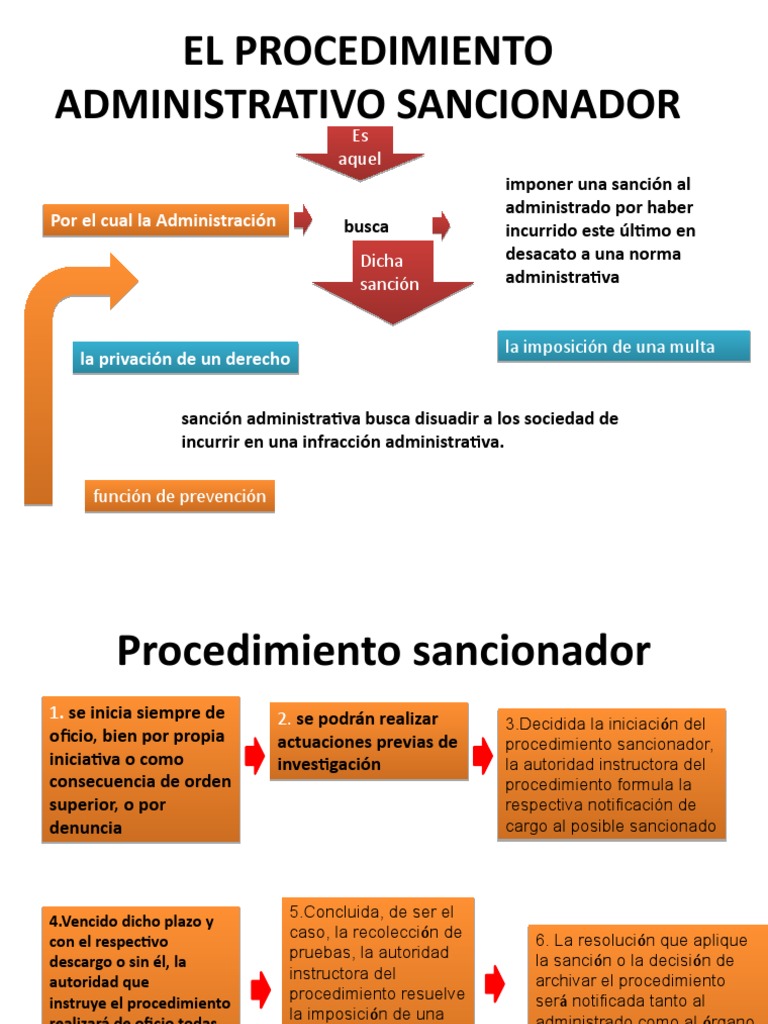Procedimiento Administrativo Sancionador | PDF | Información del ...