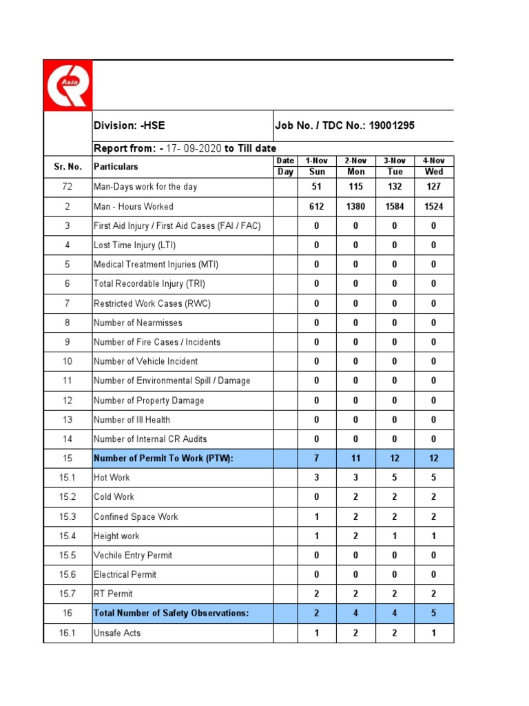Hse Performance Report: Division: - HSE Job No. / TDC No.: 19001295 ...