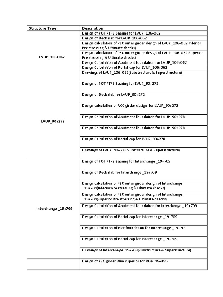 Structure Type Description: LVUP - 90+278 | PDF | Civil Engineering