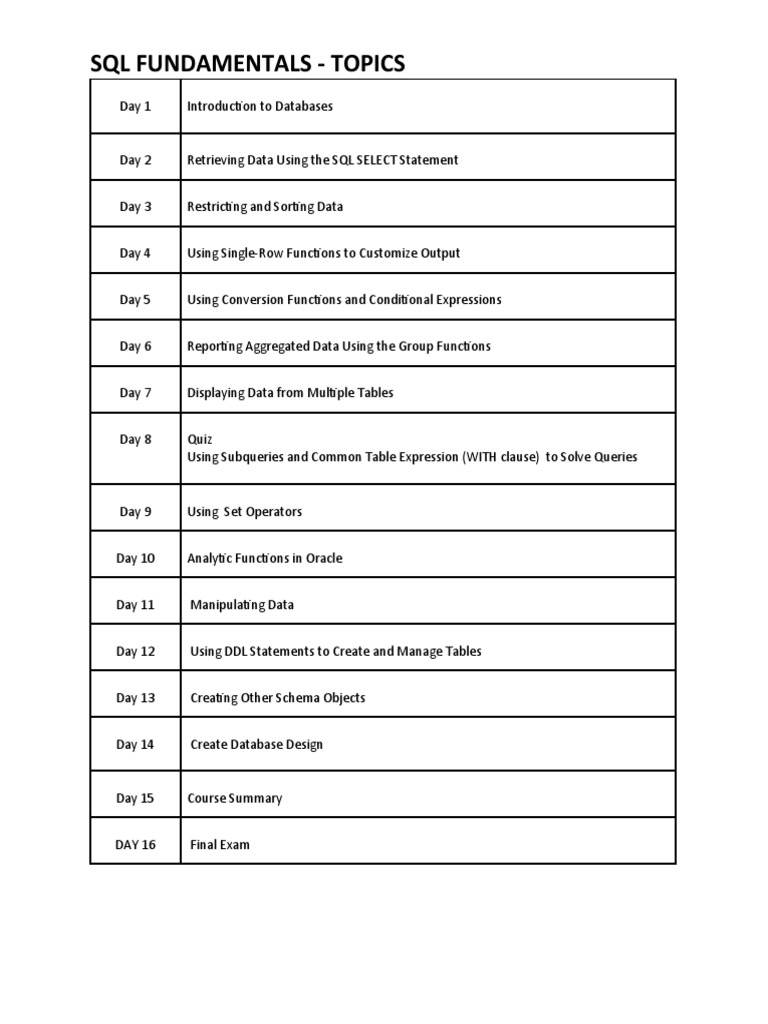 SQL Fundamentals Syllabus | PDF