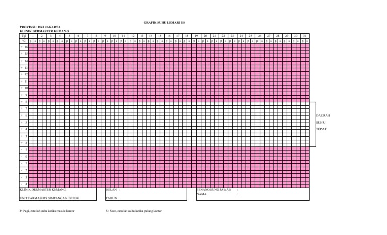 Form Monitoring Suhu | PDF