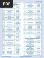 IRDAI Non-Payable Medical Items List | PDF | Medicine | Clinical Medicine