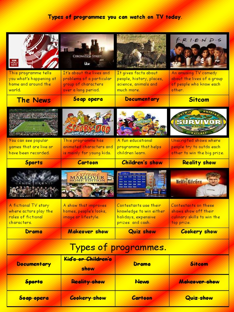Types of Current Popular TV | PDF