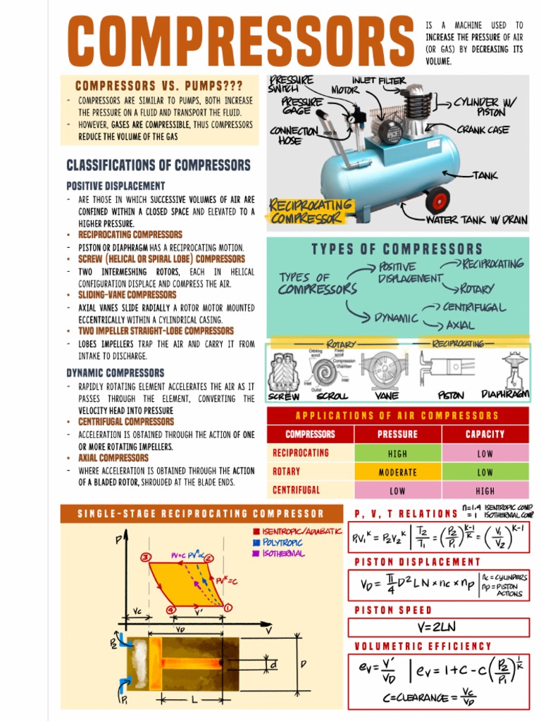 Me Notes - Compressors | PDF