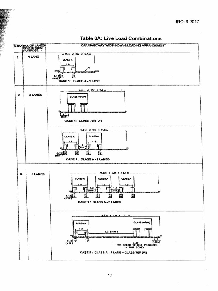 Combinations of Live Load For 1 Lane To 3 Lane | PDF