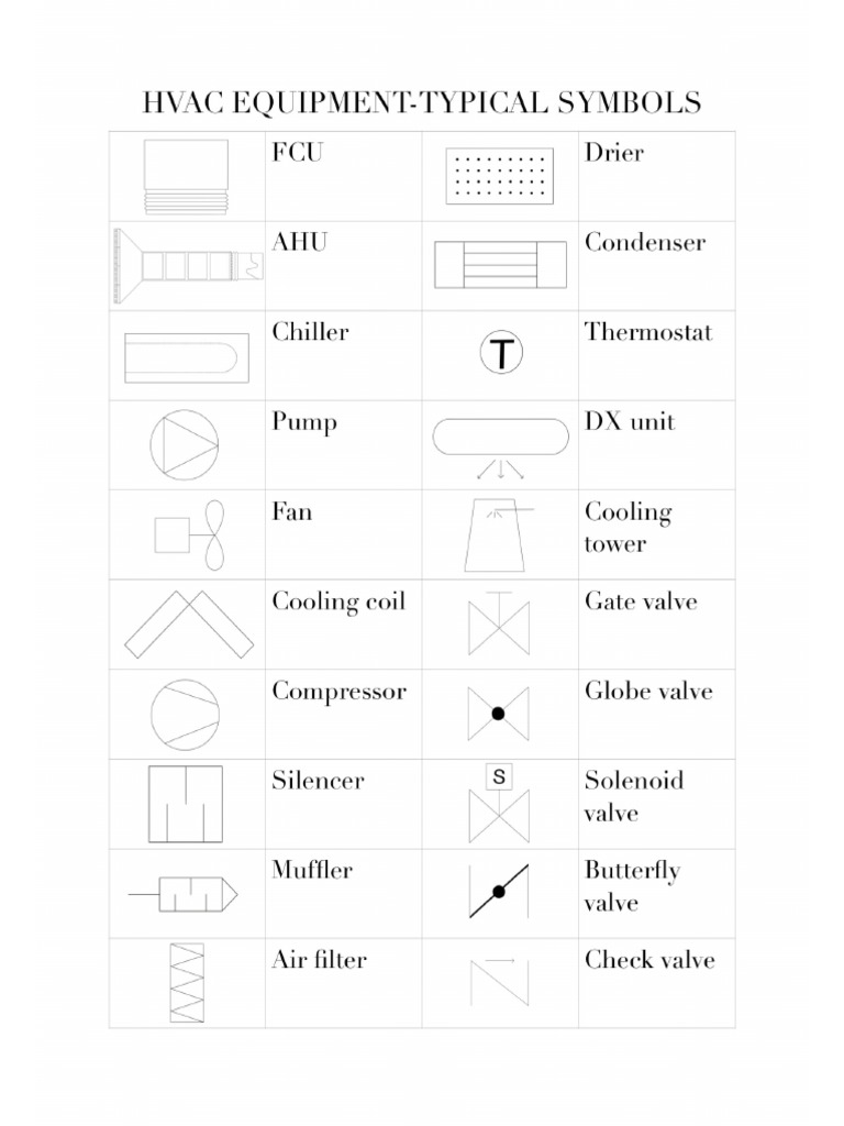 HVAC Equipment Symbols | PDF