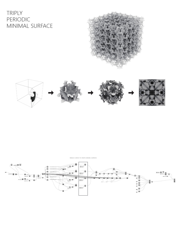 Triply Periodic Minimal Surface | PDF