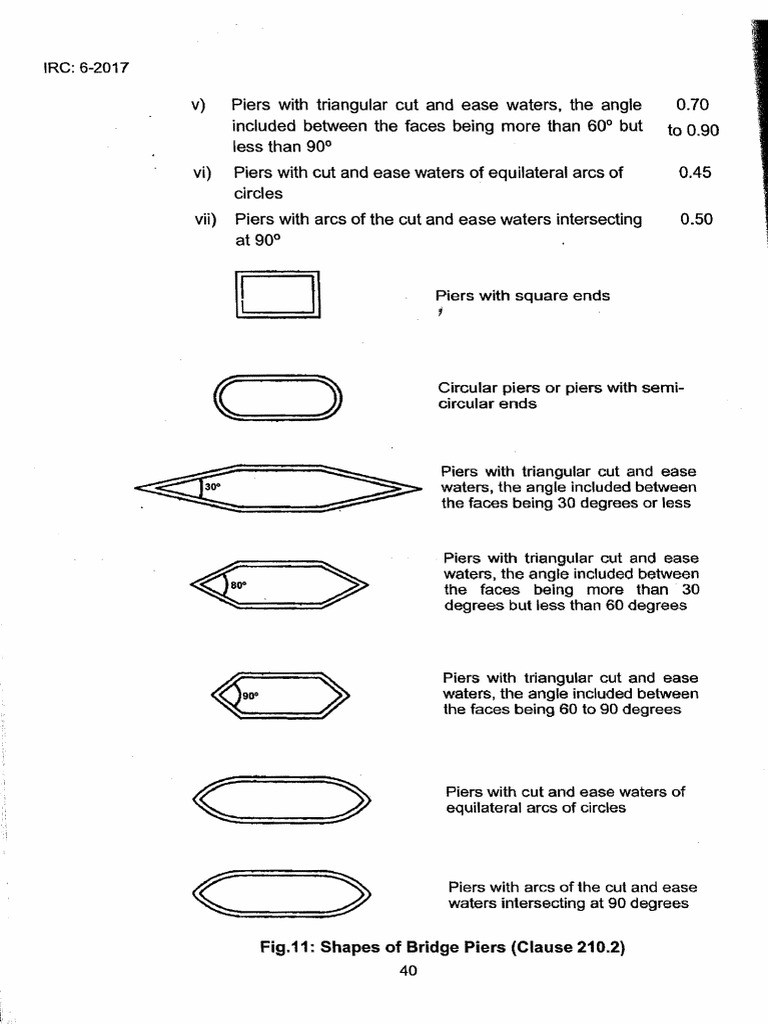 Shapes of Bridge Piers | PDF