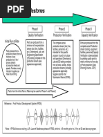 NPI Checklist | PDF | Mass Production | Verification And Validation