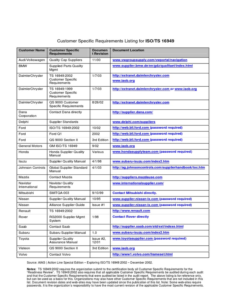 Customer Specific Requirements Listing For ISO/TS 16949 | PDF | Vehicle ...