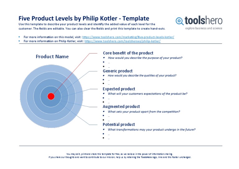 Five Product Levels by Philip Kotler - Template | PDF | Business | Marketing