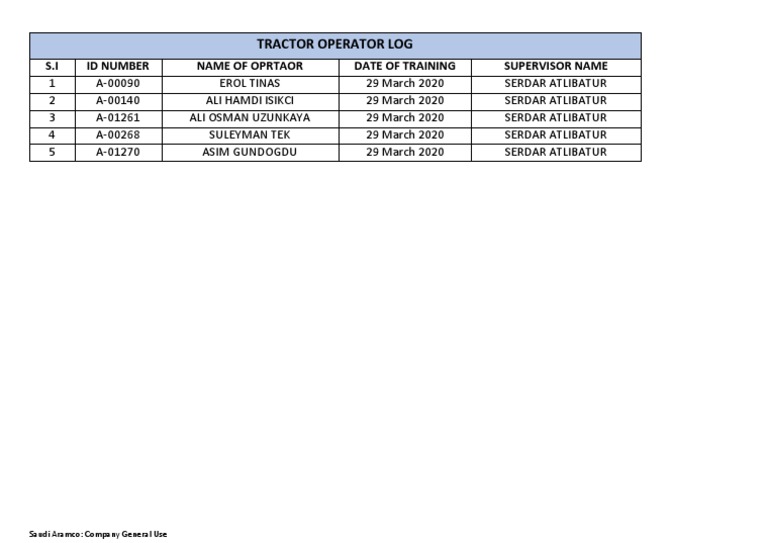 Tractor Operator Log: S.I Id Number Name of Oprtaor Date of Training ...