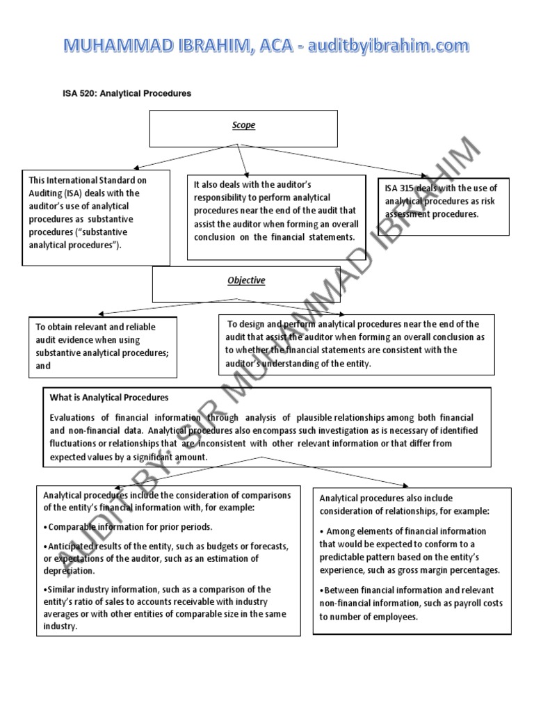 ISA 520: Analytical Procedures: Scope | PDF | Audit | Accounting And Audit