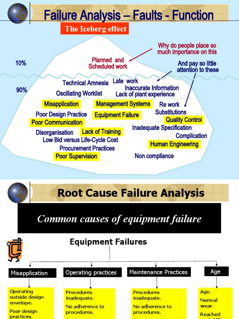 8-The Failure Iceberg | PDF | Failure Analysis | Turnover (Employment)