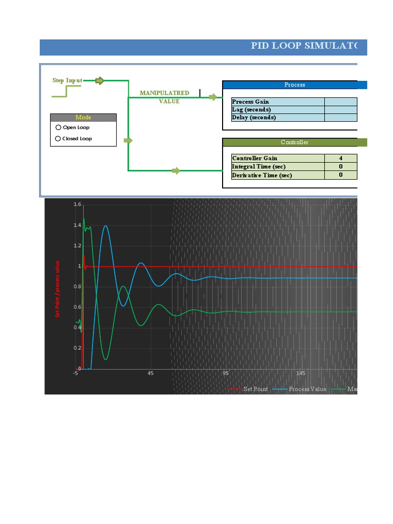 PID Lazo Simulador | PDF | Electromagnetism | Mechanics