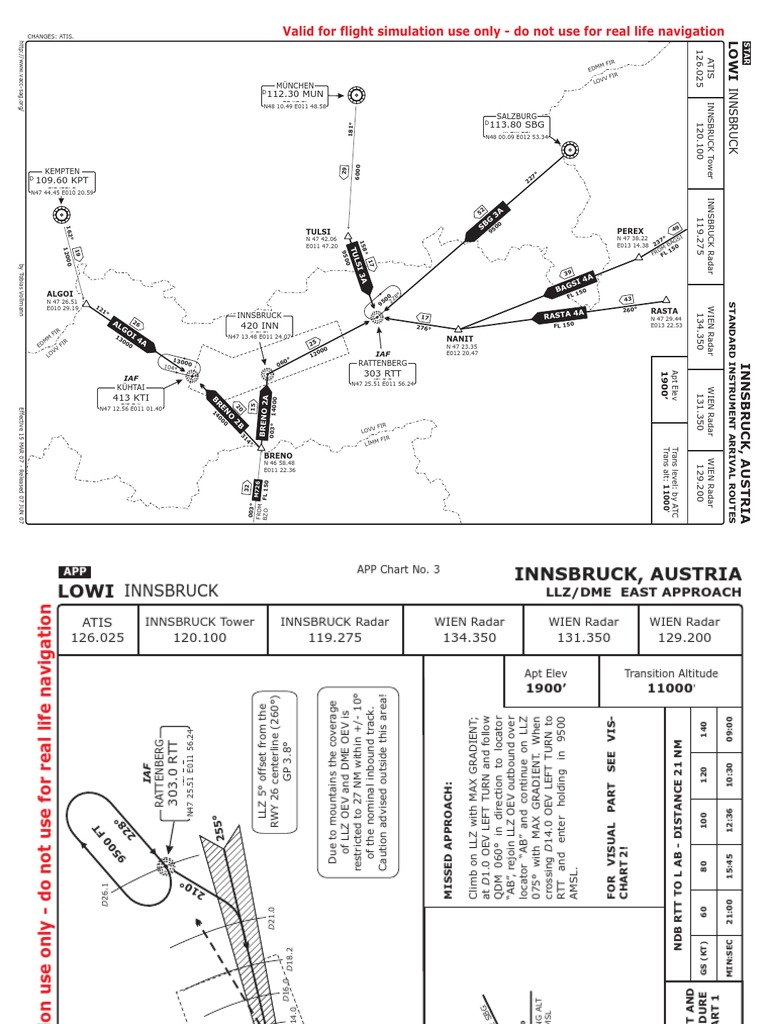 Innsbruck Airport Approach Charts | PDF | Aviation | Aerospace Engineering