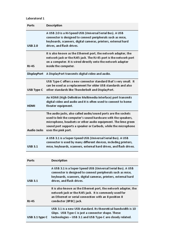 Comunicații prin tobe africane | PDF | Usb | Port (Computer Networking)