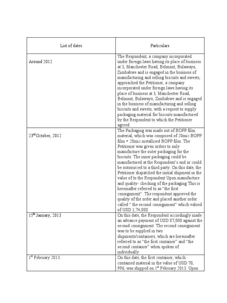 List of Dates Particulars | PDF | Private Law | Social Institutions