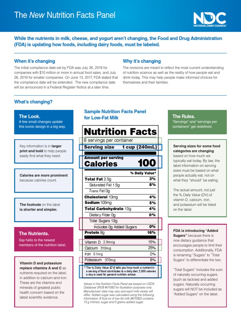 The New Nutrition Facts Panel | PDF | Nutrition Facts Label | Nutrients