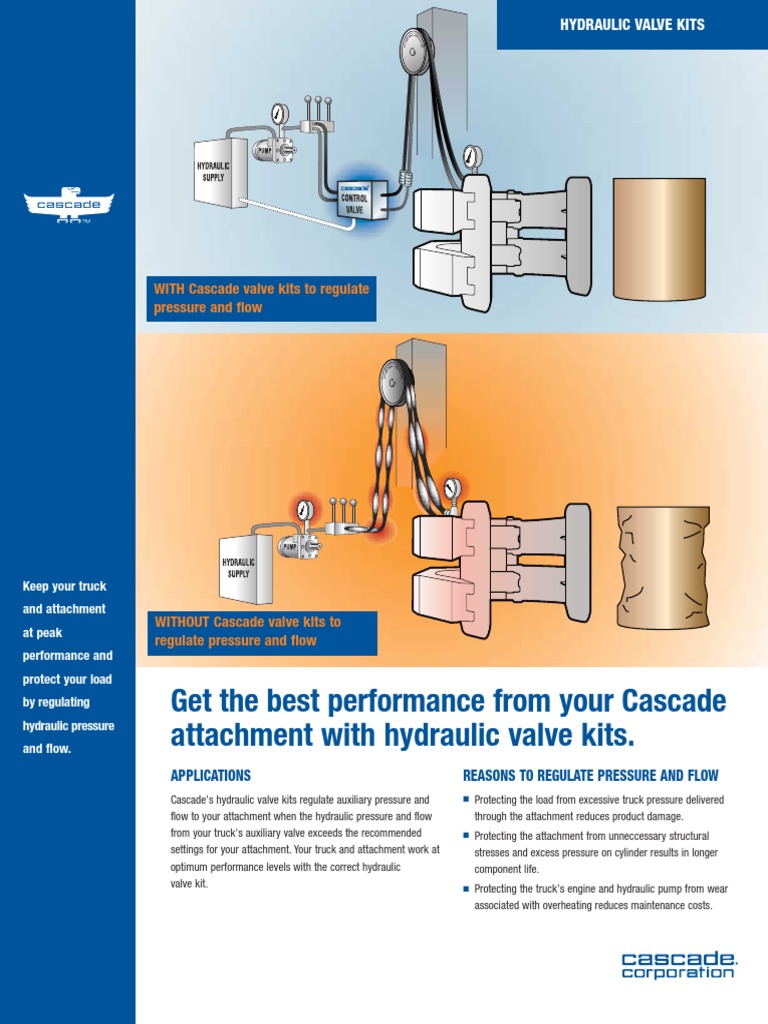 Get The Best Performance From Your Cascade Attachment With Hydraulic ...
