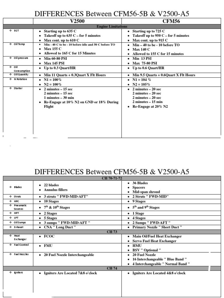 V2500 & CFM56 Difference PDF | PDF | Valve | Machines