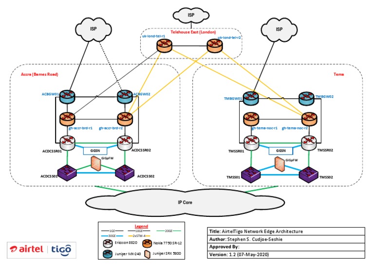 AirtelTigo Network Edge Architecture - May20v2 | PDF