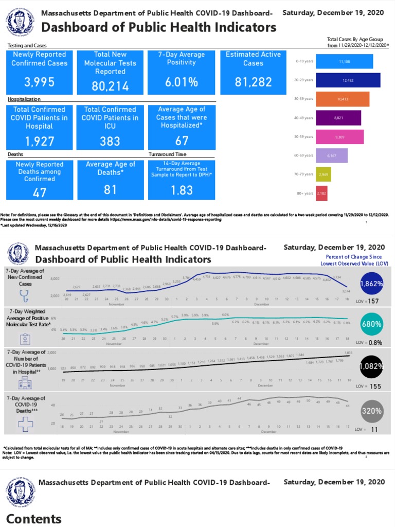 Dashboard of Public Health Indicators | PDF | Medicine | Health Sciences