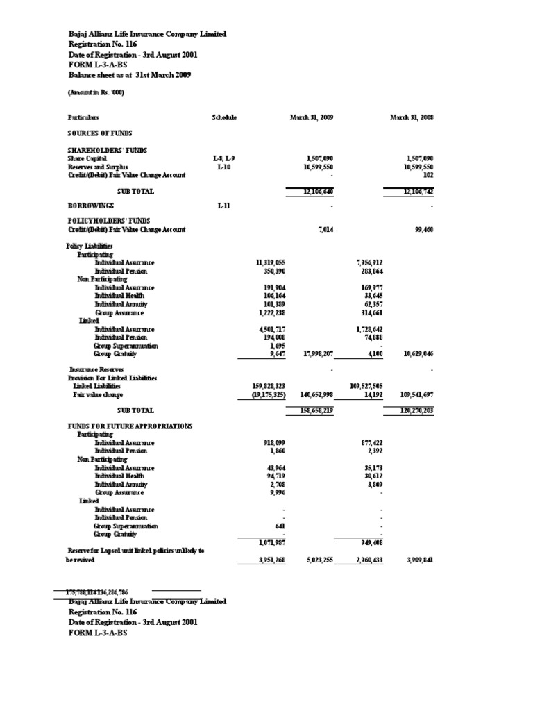 Balance Sheet2008-9 (Annual) | PDF | Life Insurance | Pension