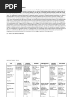 Benign Prostatic Hyperplasia NCP | PDF