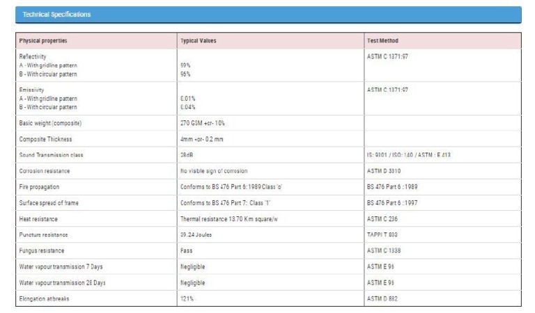 Polynum Insulation Sheet | PDF