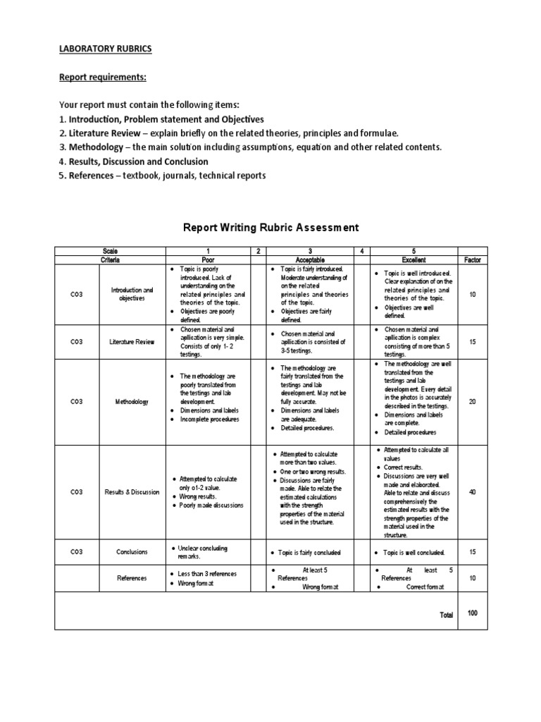 Report Writing Rubric Assessment: Laboratory Rubrics Report ...