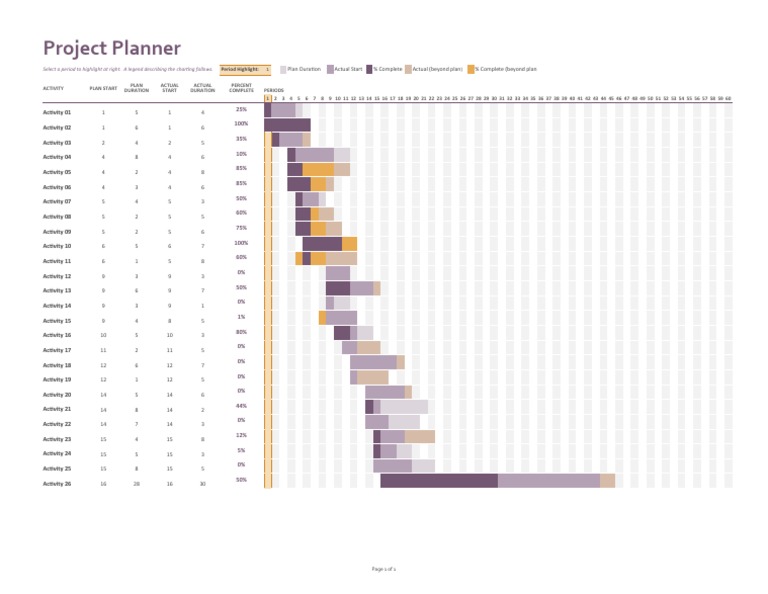 Project Planner | PDF
