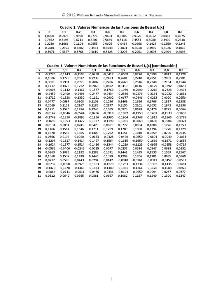 Tablas de Bessel PDF | PDF | Naturaleza