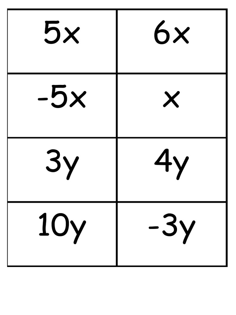 Algebra Cards | PDF