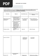 NCR 3 Year Development Plan | PDF | Pedagogy | Learning