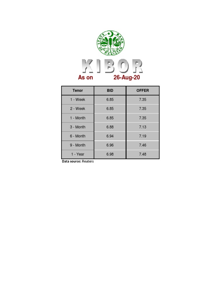 August 2020 Bid-Offer Rates Summary | PDF
