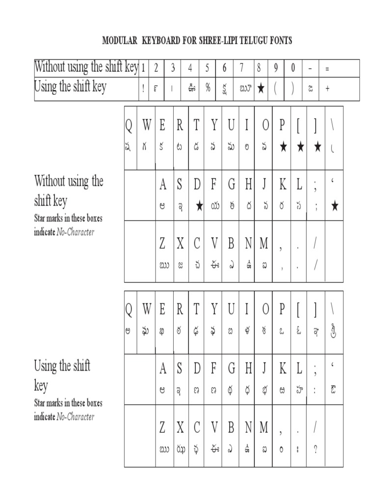 Modular Keyboard For ShreeLipi Telugu Fonts | PDF