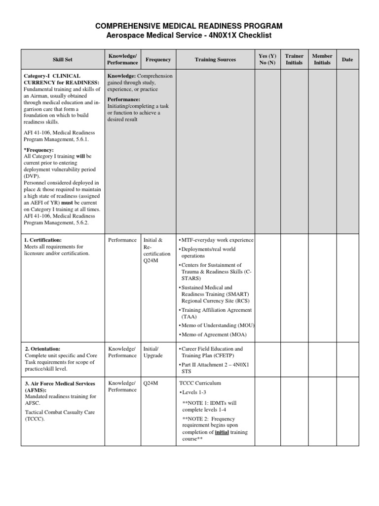 Aerospace Medical Readiness Checklist | PDF | Traumatic Brain Injury ...