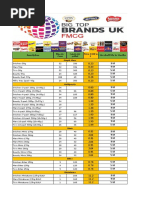 Slimming World Syns for Snacks & Treats | PDF | Cooking, Food & Wine ...