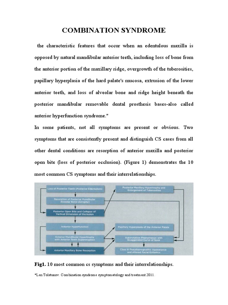 Combination Syndrome: Fig1. 10 Most Common Cs Symptoms and Their ...