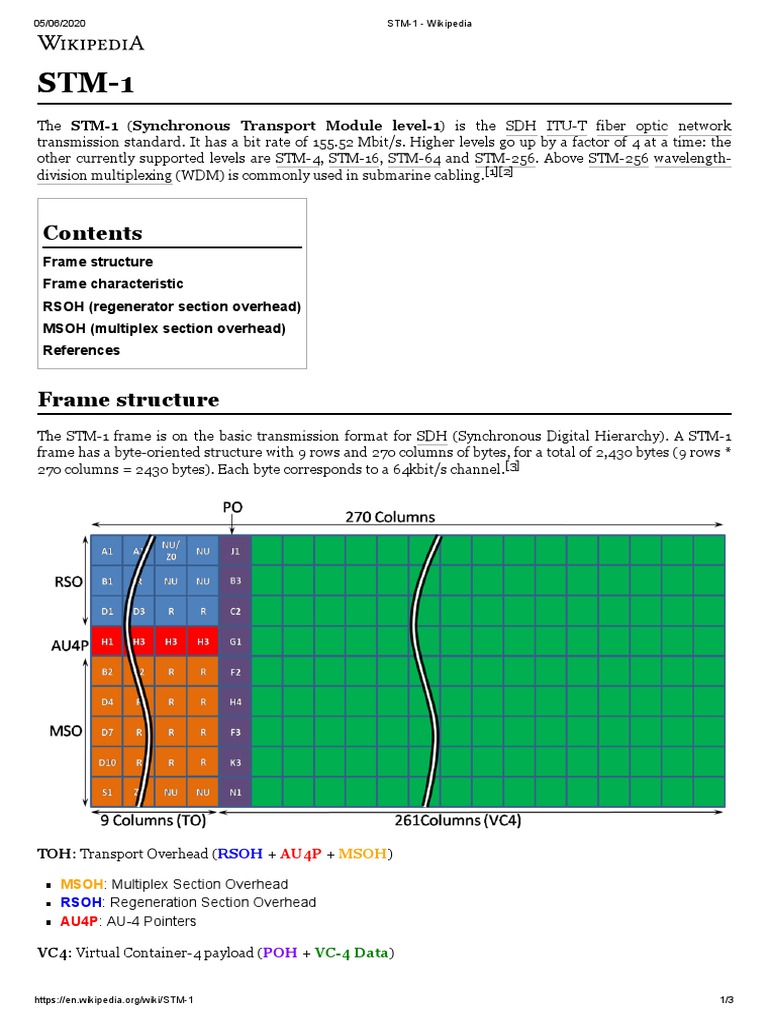 Frame Structure Frame Characteristic RSOH (Regenerator Section Overhead ...