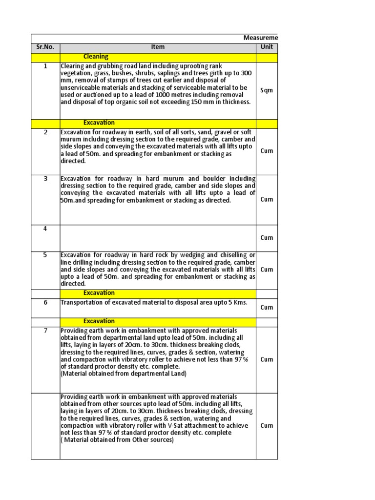Detailed BOQ for Excavation and Roadworks | PDF | Deep Foundation | Asphalt