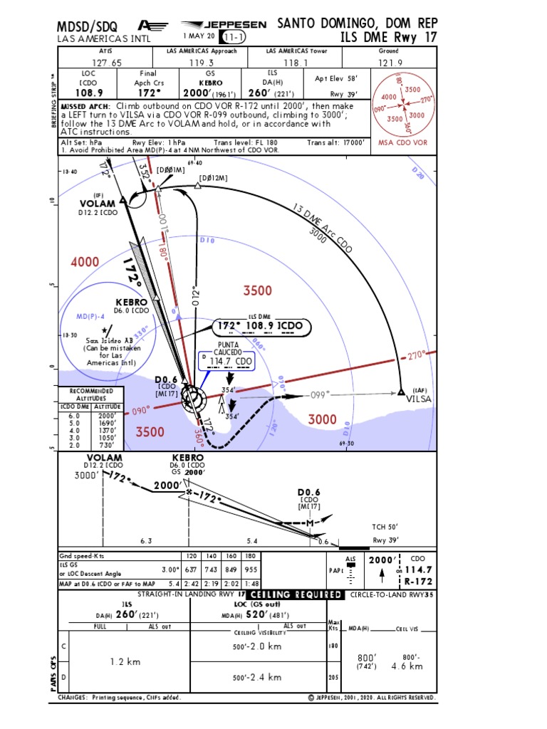 Ils Dme Rwy17 Las Americas | PDF | Aircraft | Avionics